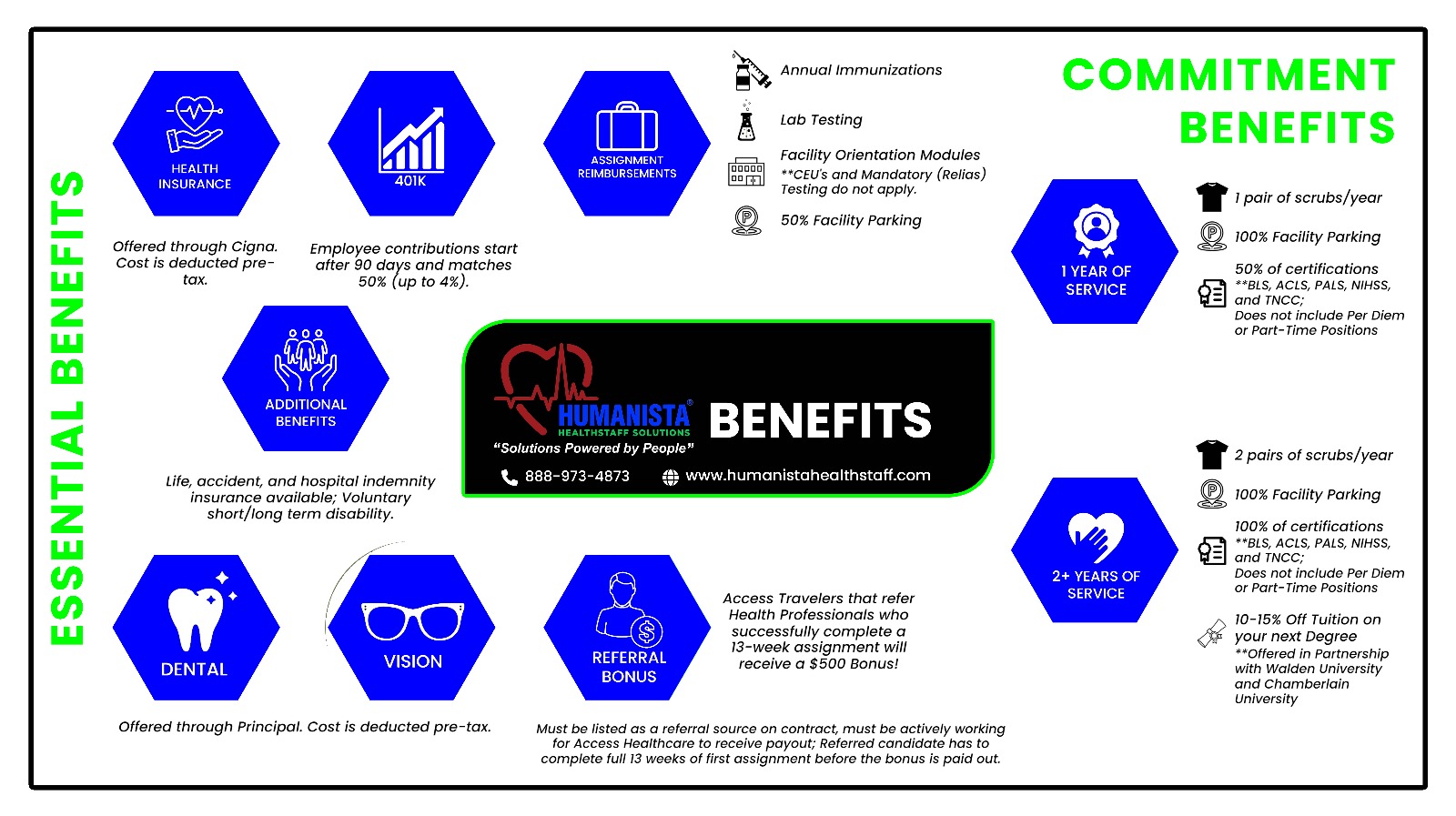 Explore Benefits & Add-Ons | Humanista Healthstaff Solutions